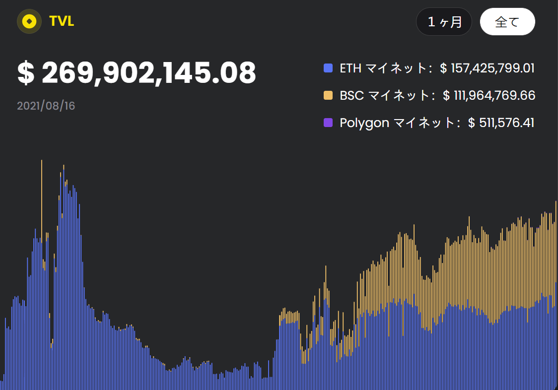 【BSC版】DODOの使い方を解説！【DeFiで仮想通貨の高利回り運用をしよう】 | クリプトノオト