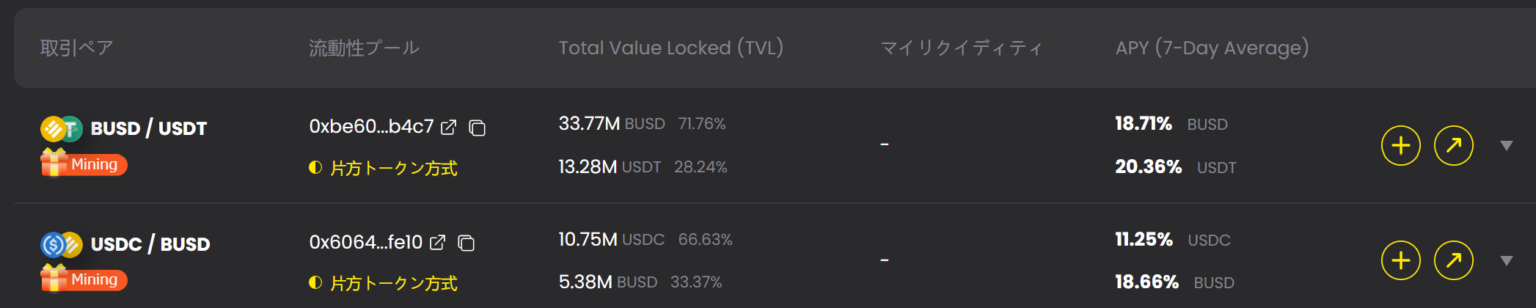 【BSC版】DODOの使い方を解説！【DeFiで仮想通貨の高利回り運用をしよう】 | クリプトノオト
