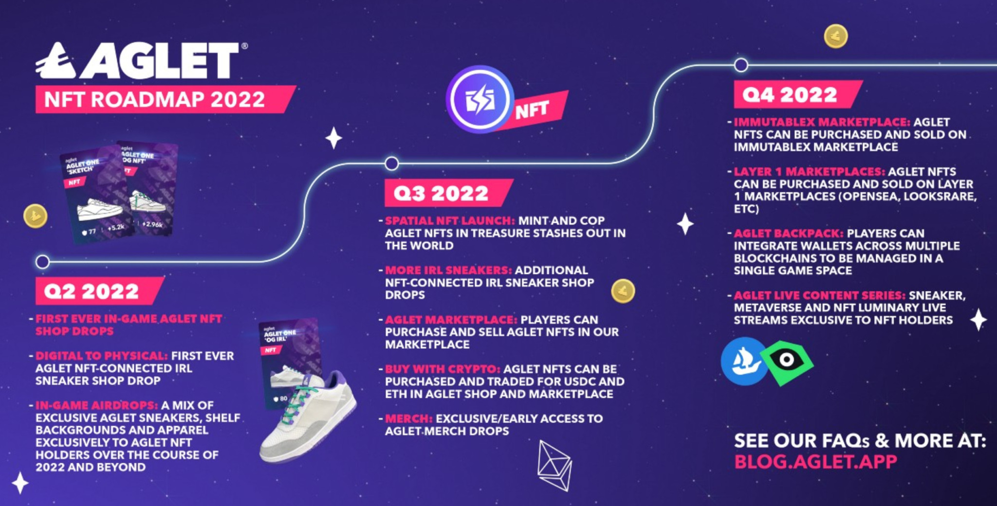 【STEPNに乗り遅れた方もOK！】Aglet の始め方・稼ぎ方を解説 | クリプトノオト